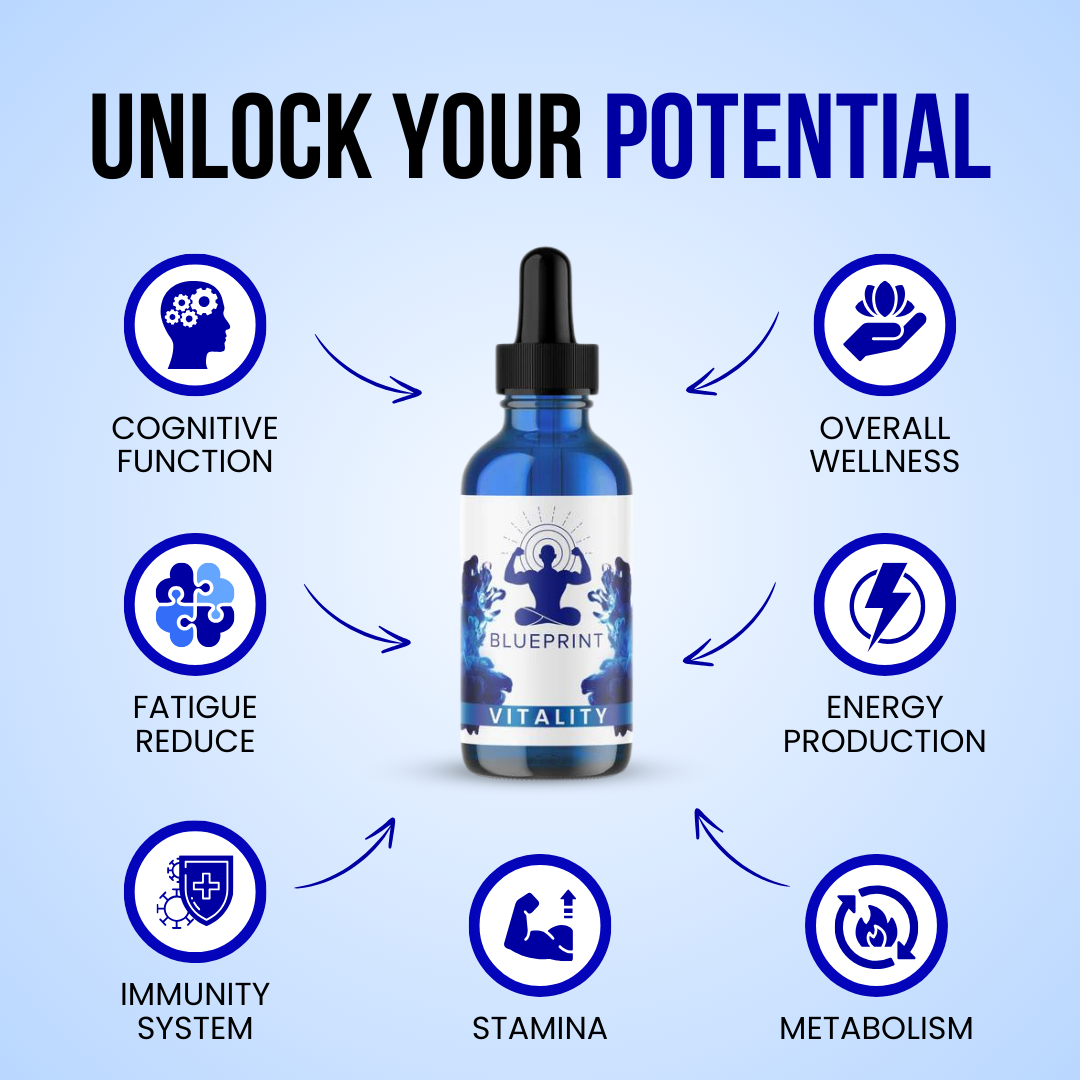 Blueprint Vitality | Methylene Blue Australia